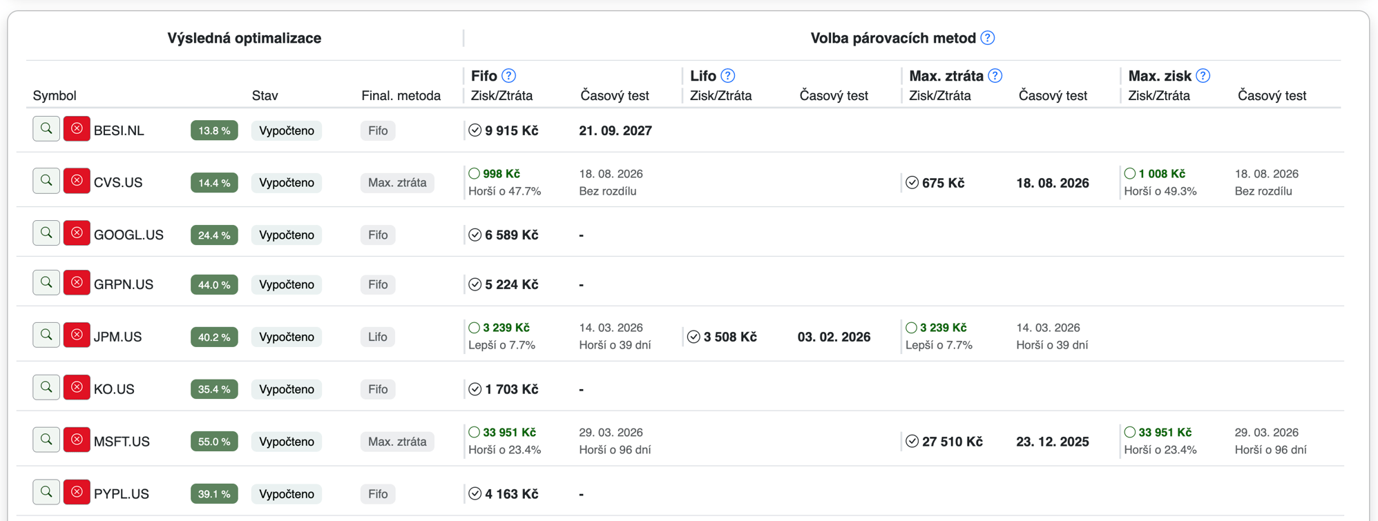 Daně z investic a optimalizace